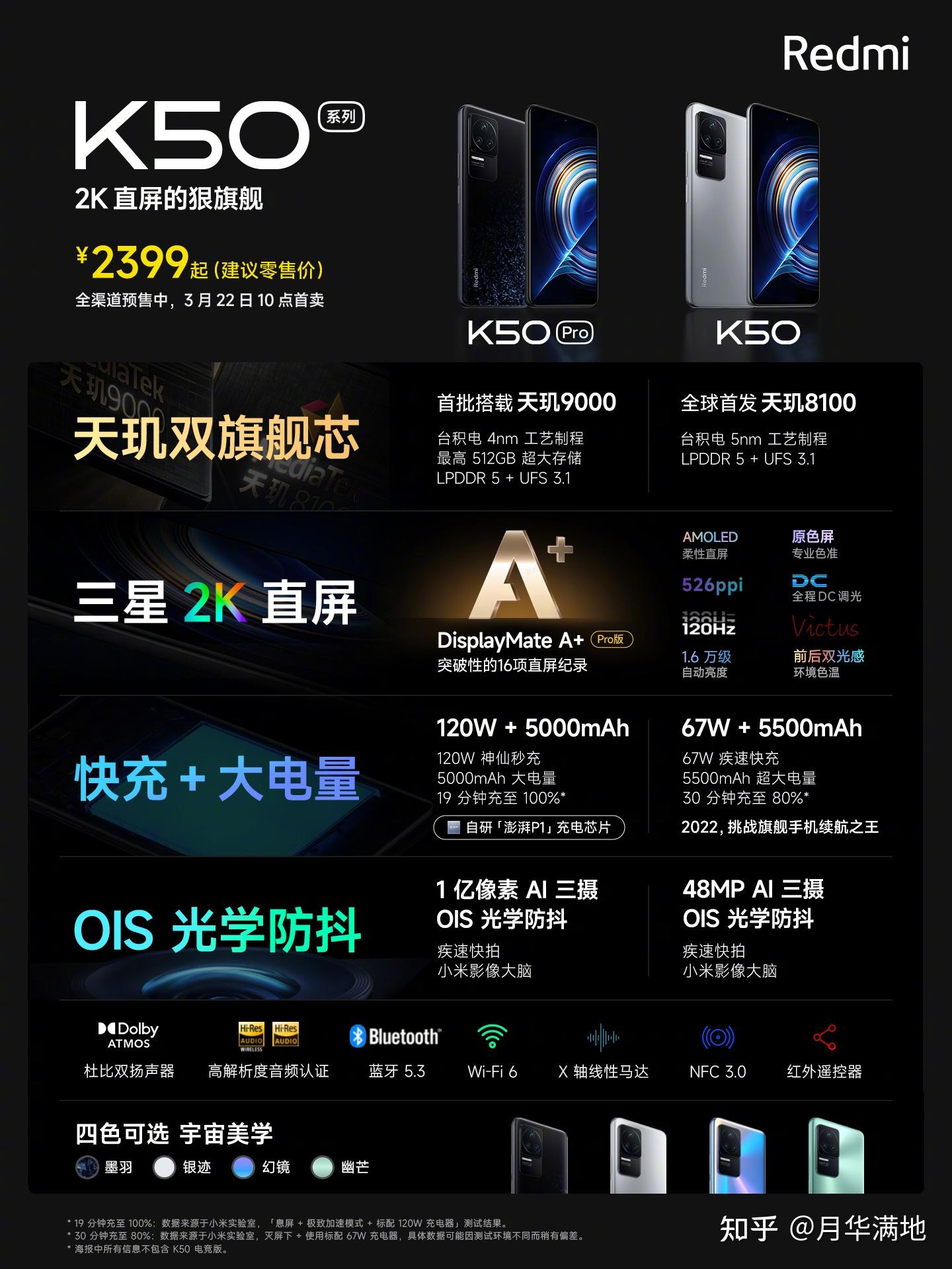 realme真我GT Neo3与K50如何选择 - 知乎