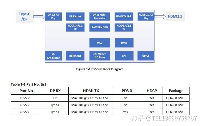 ASL集睿致远CS5563 DP TO HDMI 8k60方案芯片的简要介绍 - 知乎