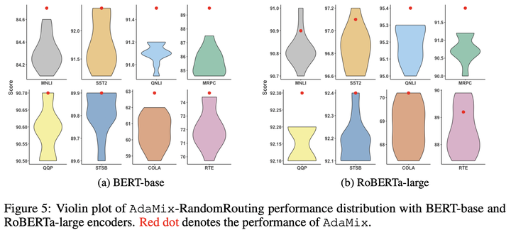 【混合 Adapter】AdaMix: Mixture-of-Adapter for Parameter-Efficient Tuning of Large Language Models - 知乎