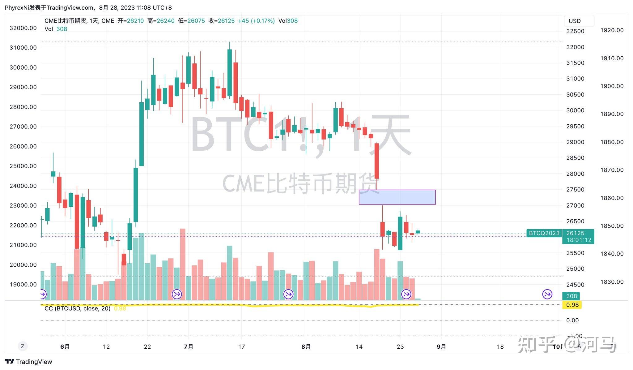 btc和eth最新行情走向 - 知乎