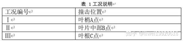 发动机叶片鸟撞仿真分析（LS-DYNA, SPH, Johnson-Cook）【转载】 - 知乎