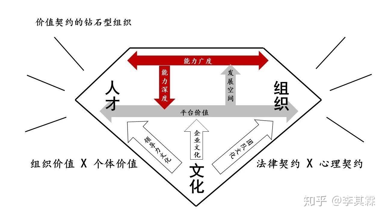 究竟什么是OD、OC、TD - 知乎
