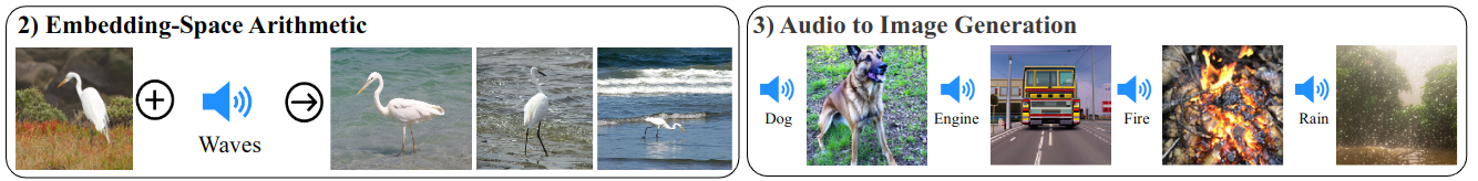 IMAGEBIND: 利用图像贯通文字、声音、视频、图片等6中模态----吊炸天的MetaAI - 知乎