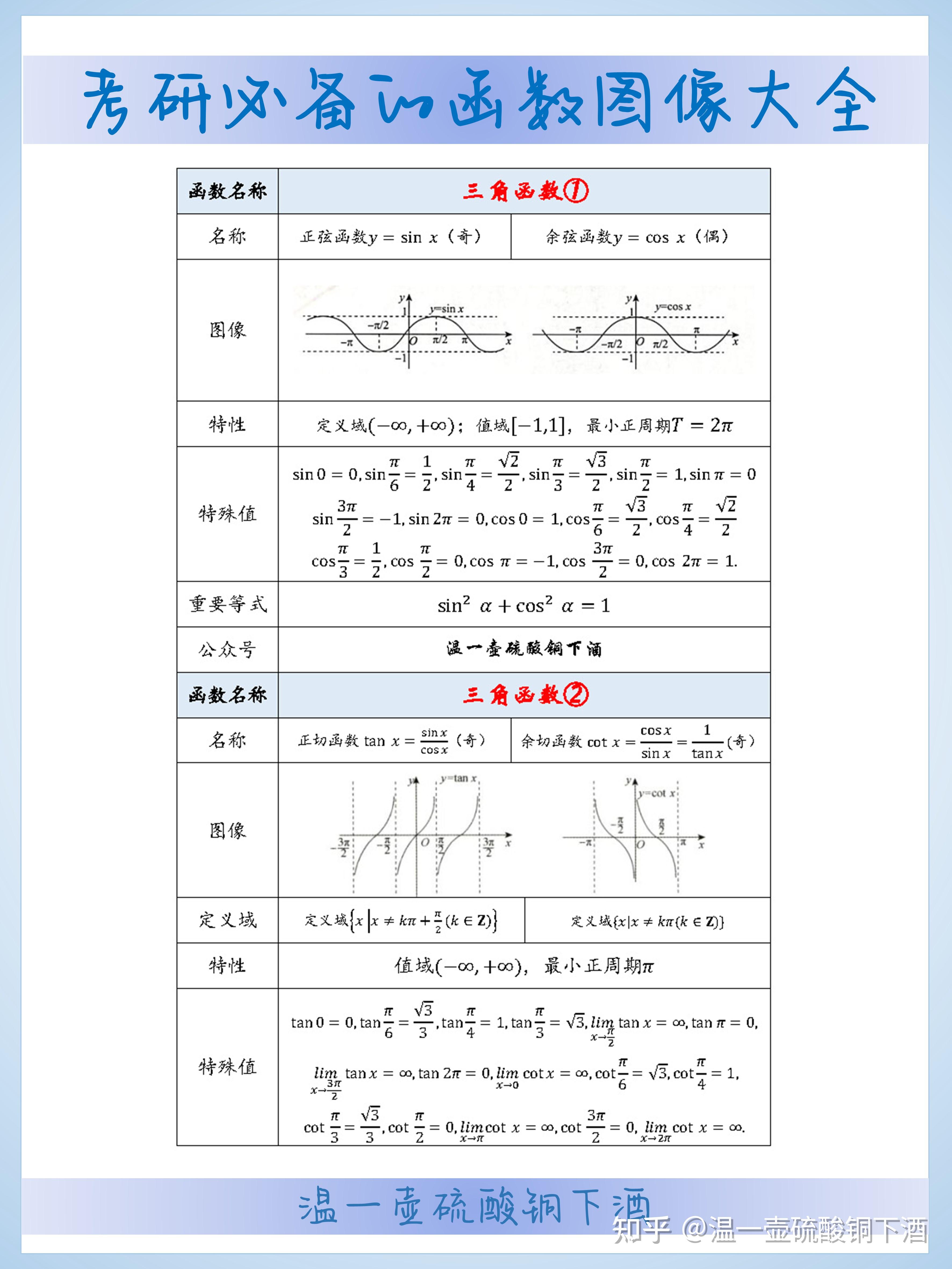 收藏 | 数学必备的函数图像大全 - 知乎