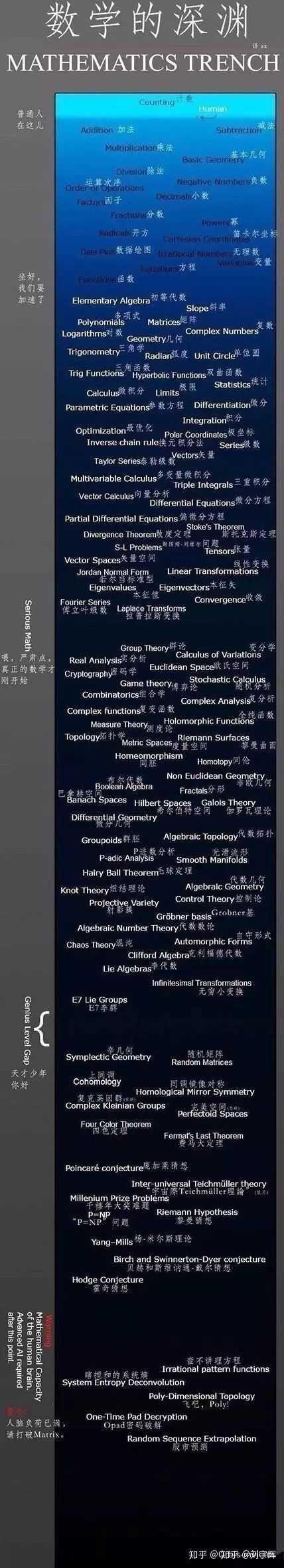 知乎闹剧之“证明”的“哥德巴赫猜想” - 知乎