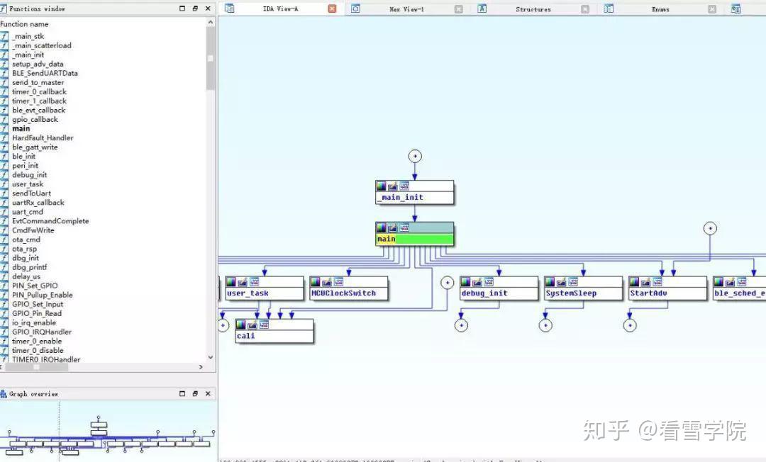 使用IDA pro逆向ARM M系核心的Bin固件 - 知乎