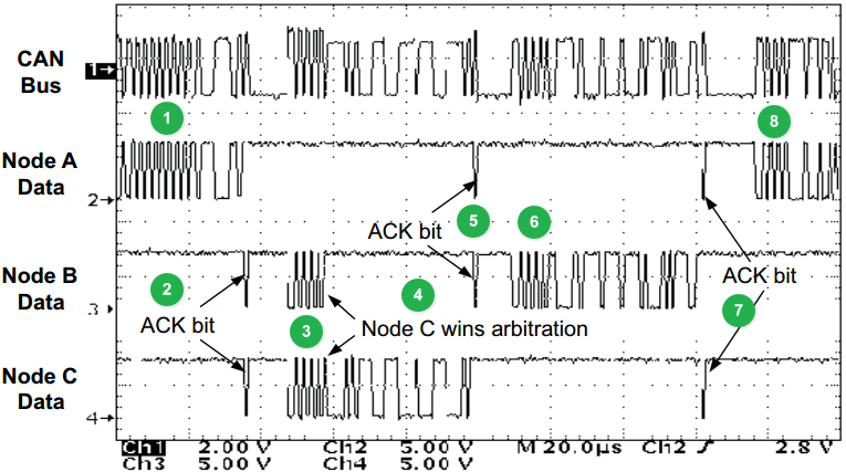 一文读懂CAN系统架构和帧结构 - 知乎