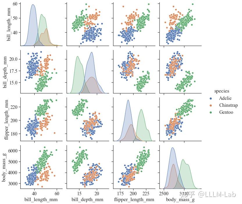 【Python科研绘图】第2章：Matplotlib、Seaborn、Proplot、SciencePlots - 知乎