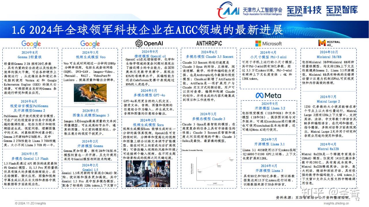 57页|2024年全球AIGC产业全景报告（附下载） - 知乎