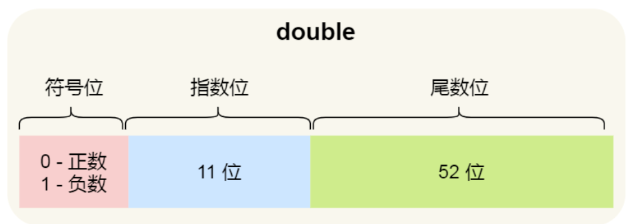 [Javascript] JS 中 number 的常见问题及原因 - 知乎