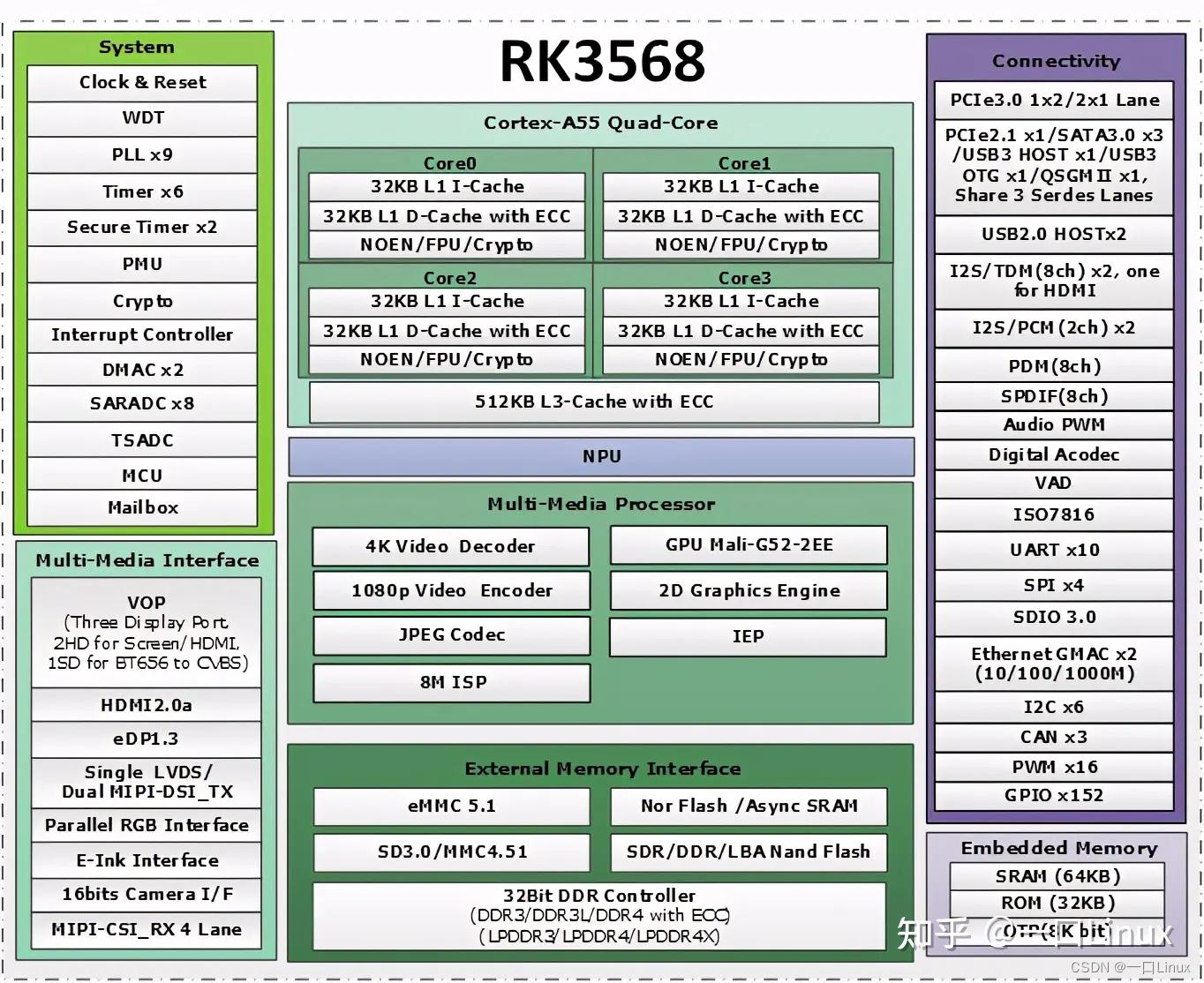 瑞芯微rk356x板子快速上手 - 知乎