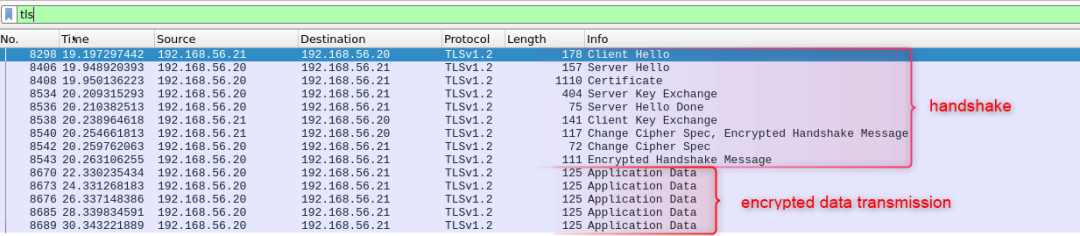 AP AUTOSAR中的传输层安全协议（TLS）技术详解 - 知乎