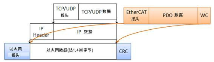 RIO（LabVIEW FPGA开发）设备支持EtherCAT协议 - 知乎
