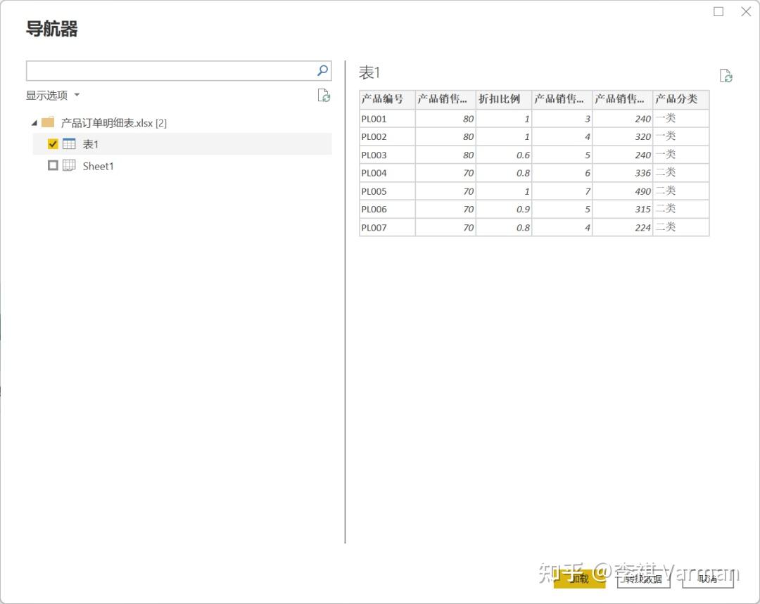 DAX : 通过基础函数 SUMX 计算产品销售折扣总金额。 - 知乎