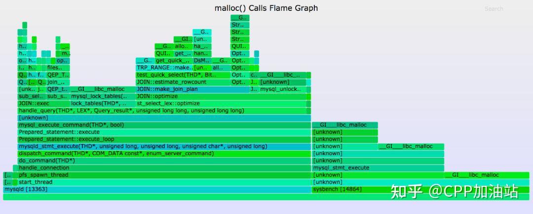 内存泄漏（增长）火焰图 - 知乎