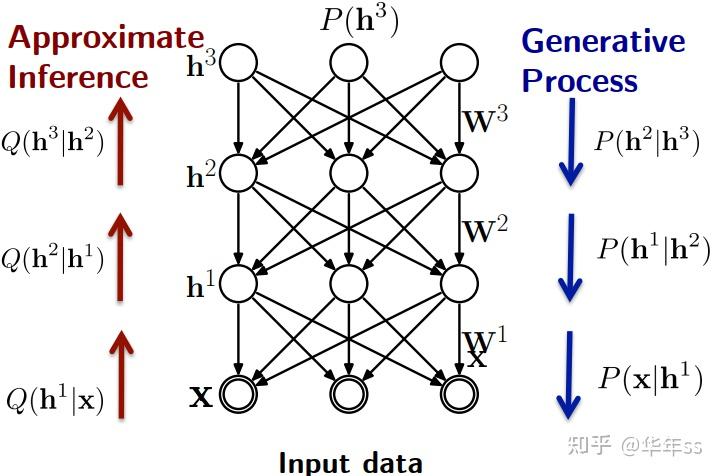 CMU-10707 第十六讲 变分推断 - 知乎