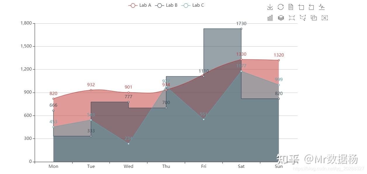 如何使用Python的Pyecharts制作漂亮的Line 折线、面积图？ - 知乎