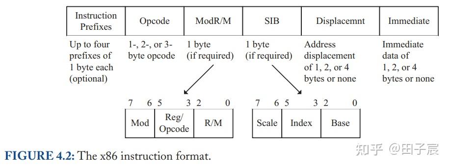 Processor Microarchitecture: An Implementation Perspective 论文笔记（三）—— Decode - 知乎