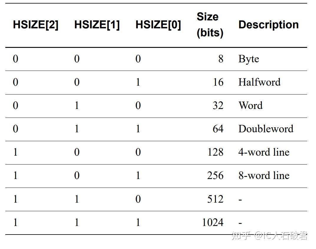 AHB5 spec 笔记 - 知乎