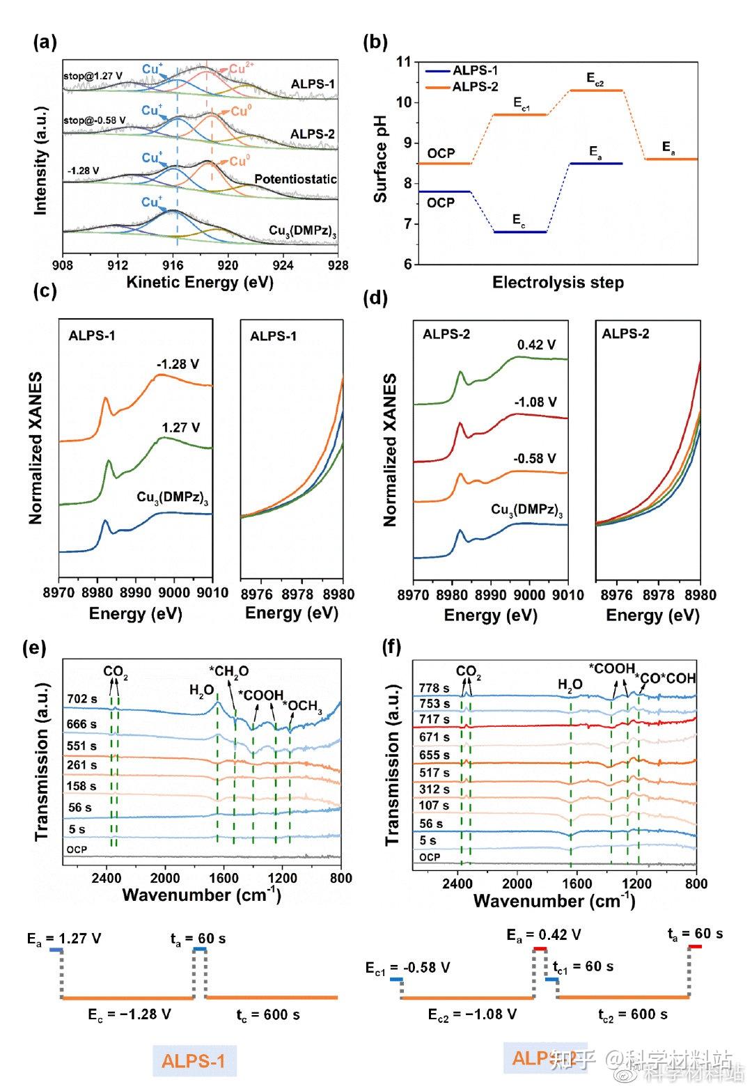 南京师范大学古志远教授，JACS观点：不对称低频脉冲策略（ALPS）实现超长的CO2还原稳定性和可控的产物选择性 - 知乎