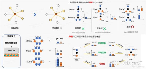 PGL图学习之图神经网络GraphSAGE、GIN图采样算法[系列七] - 知乎