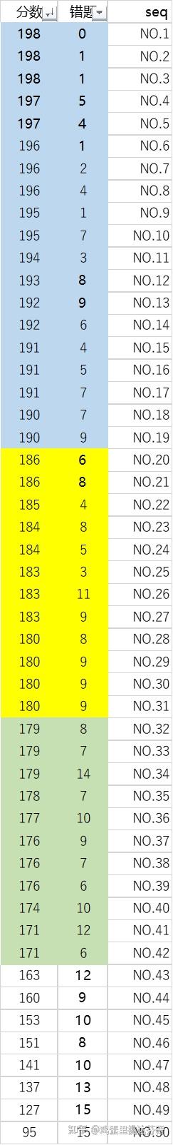 2022年11月EJU文科综合（日本卷）答案参考 - 知乎