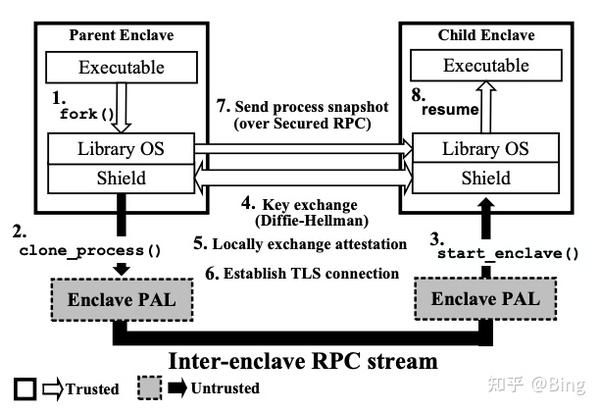 Graphene-SGX Introduction - 知乎