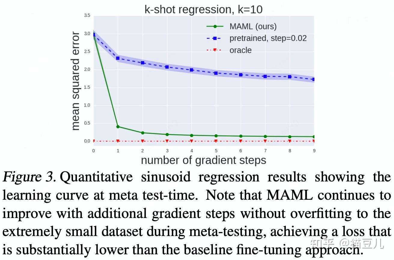 【机器学习】元学习 Meta Learning - 知乎