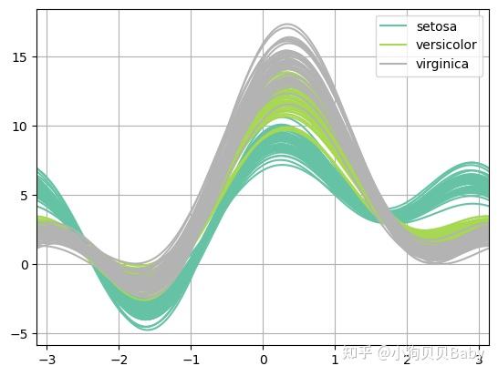 【Python可视化】可视之美6：Seaborn 多元特征数据可视化 - 知乎