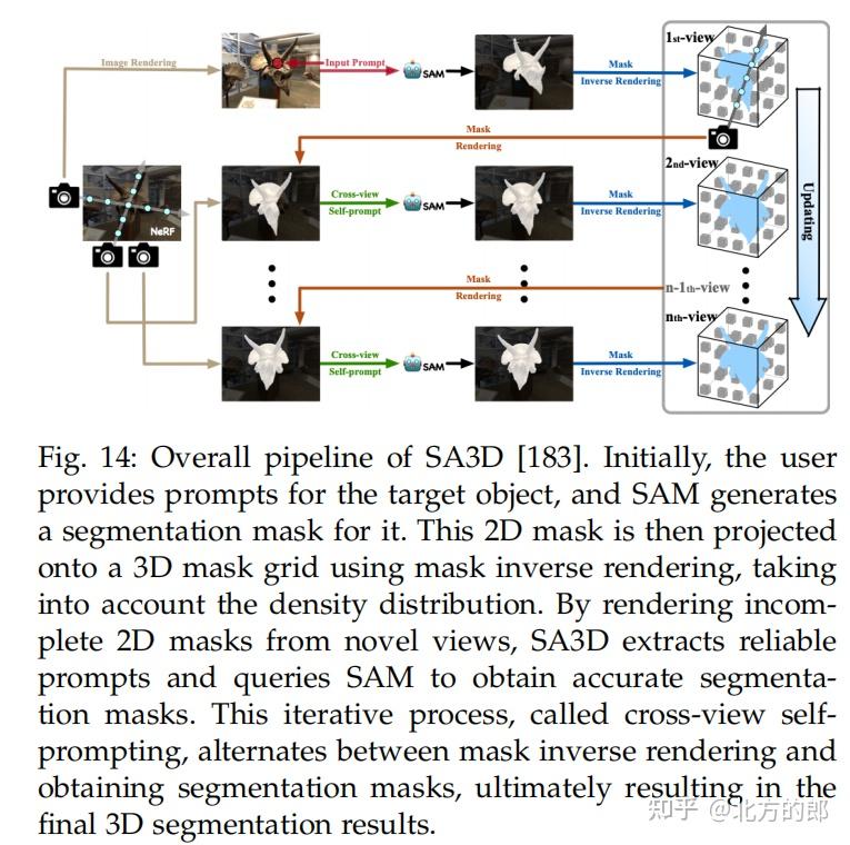 Segment Anything Model (SAM)发布了一个多月，有哪些应用呢？请看综述（二） - 知乎