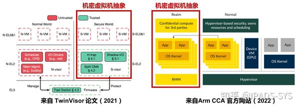 从Intel新酷睿处理器放弃SGX看机密计算技术的发展 - 知乎
