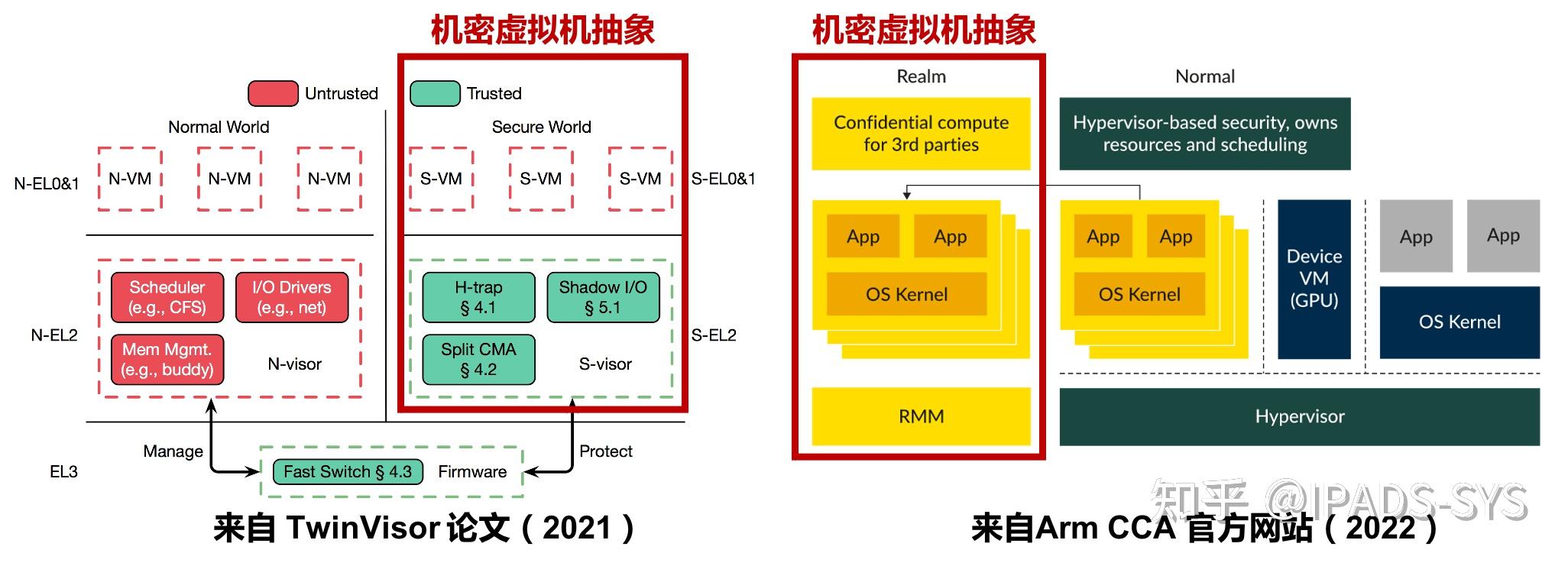 从Intel新酷睿处理器放弃SGX看机密计算技术的发展 - 知乎