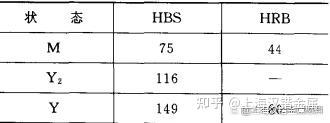HPb59-1合金规格 - 知乎