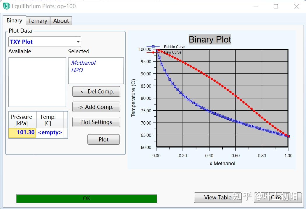 03 Aspen HYSYS物性数据查询与物性分析 - 知乎