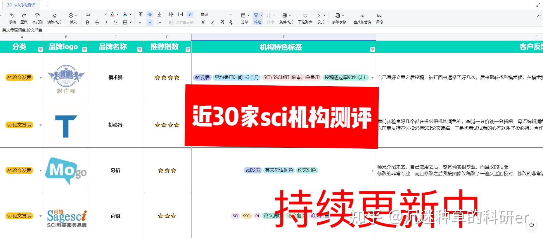 2024年如何找到靠谱的SCI论文润色机构？（内含10家推荐） - 知乎