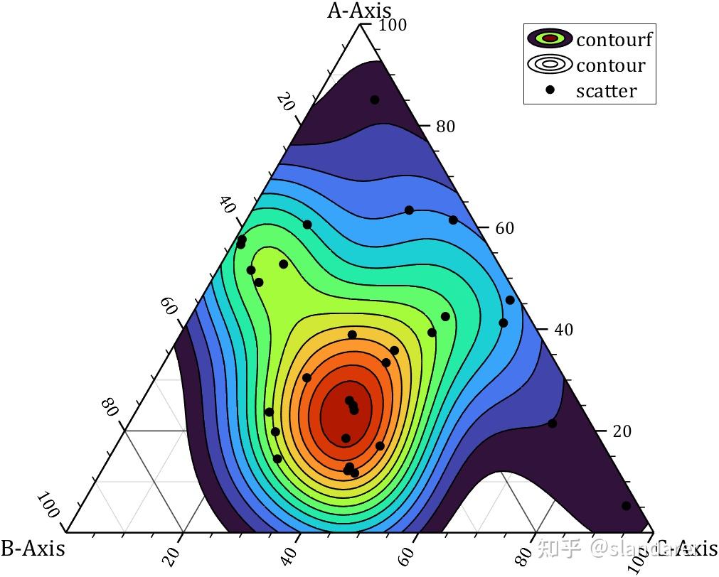 MATLAB | 如何用MATLAB如何绘制各式各样精致的三元相图(ternary plot) - 知乎