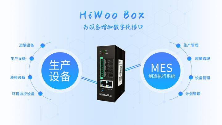 如何实现工业设备联网与MES系统对接？ - 知乎