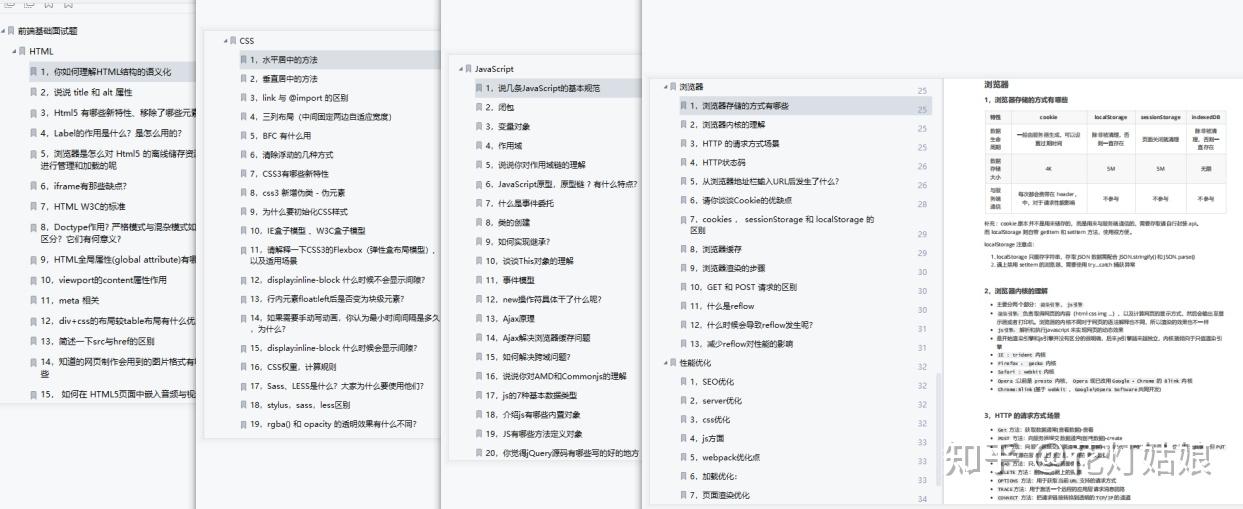 前端基础（html，css，javascript）知识笔记，附：前端基础面试题！！ 知乎