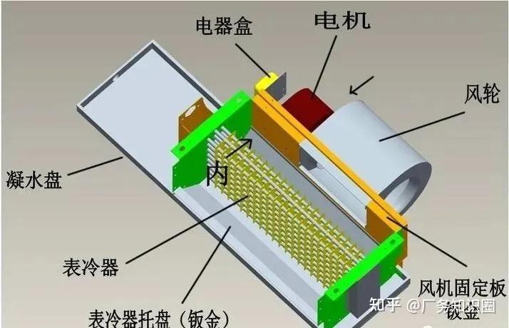 风机盘管如何选型？ - 知乎