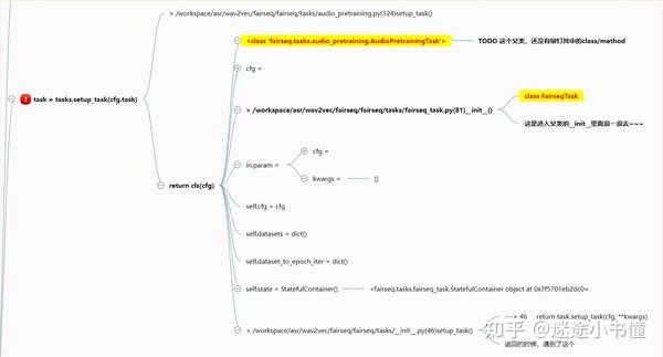 [细读经典]wav2vec2-一个基于自学习的语音表示方法-2-模型构造 - 知乎