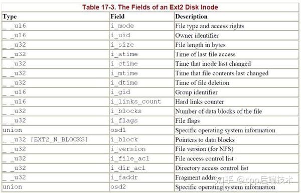 深入解析Ext2/3/4文件系统 - 知乎