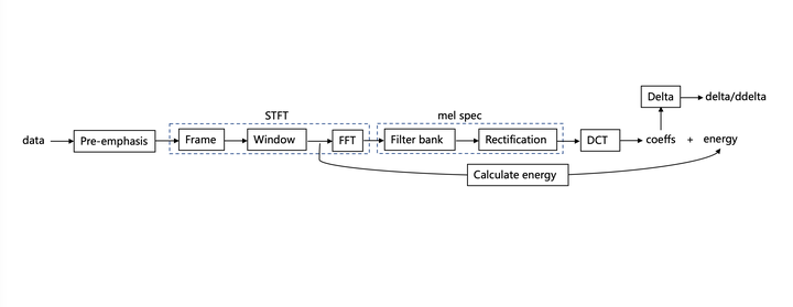 Mel频谱和MFCC深入浅出 - 知乎