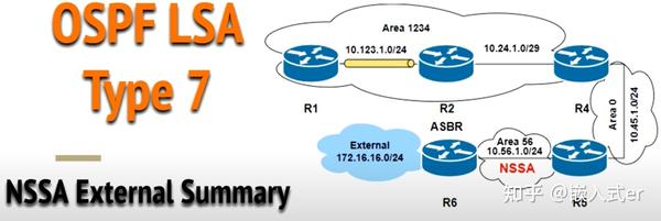 OSPF技术连载20：OSPF 十大LSA类型，太详细了！ - 知乎