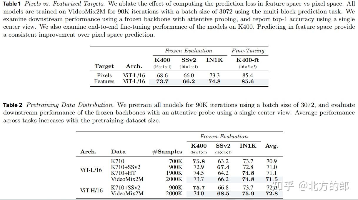 Meta的V-JEPA：Yann LeCun对高级机器智能(AMI)愿景的下一步 - 知乎