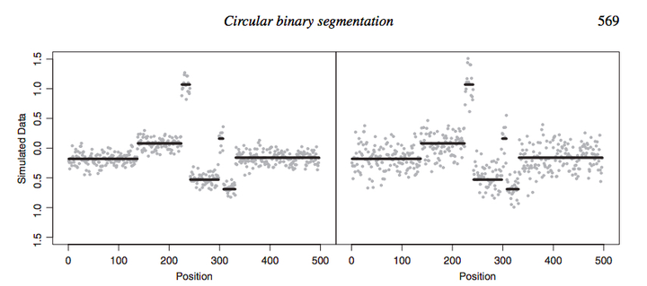 拷贝数变异检测算法之CBS算法详解 - 知乎