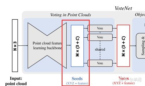 VoteNet论文速读__点云数据处理 - 知乎