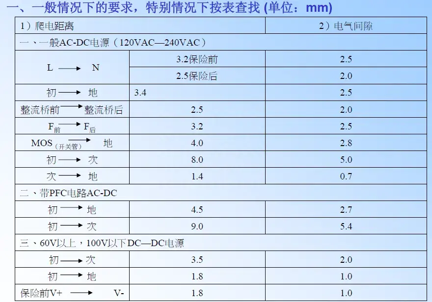 RK3588 PCB Layout通用布局规范（附白皮书下载） - 知乎