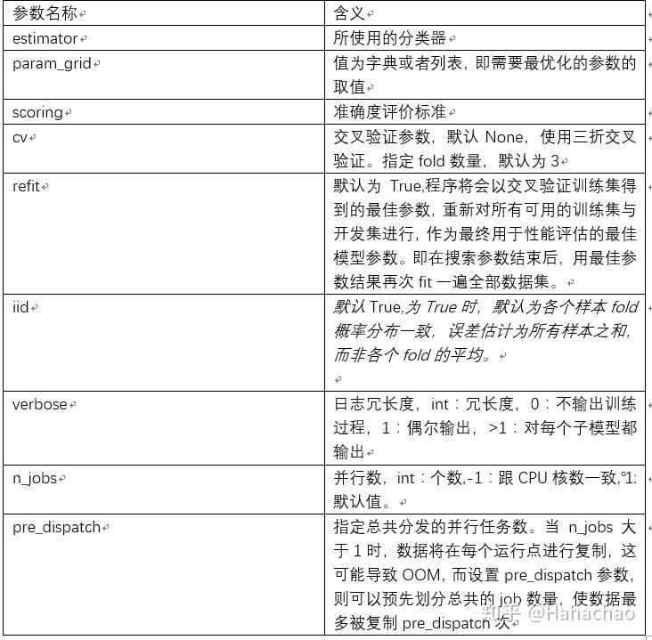 LightGBM+gridsearchcv调参 - 知乎
