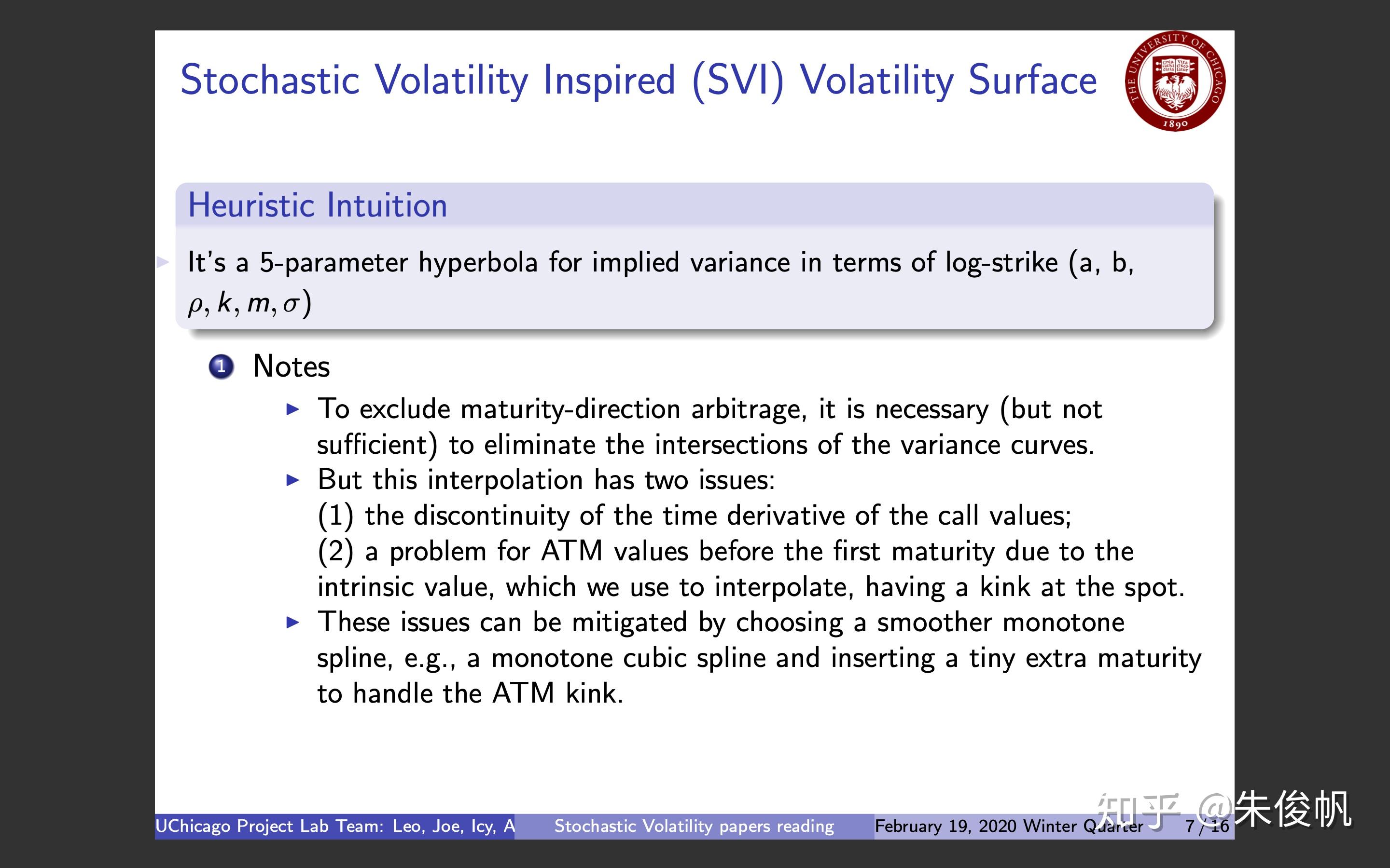 08 波动率曲面与Stochastic Volatility Inspired (SVI) - 知乎
