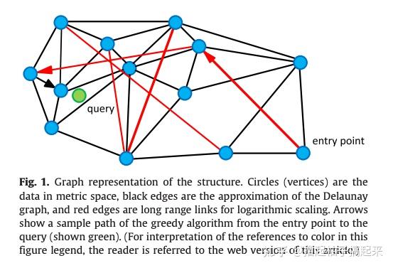 HNSW算法原理 - 知乎